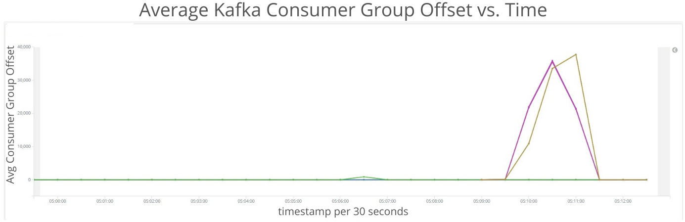 How to monitor Kafka for free with Elasticsearch